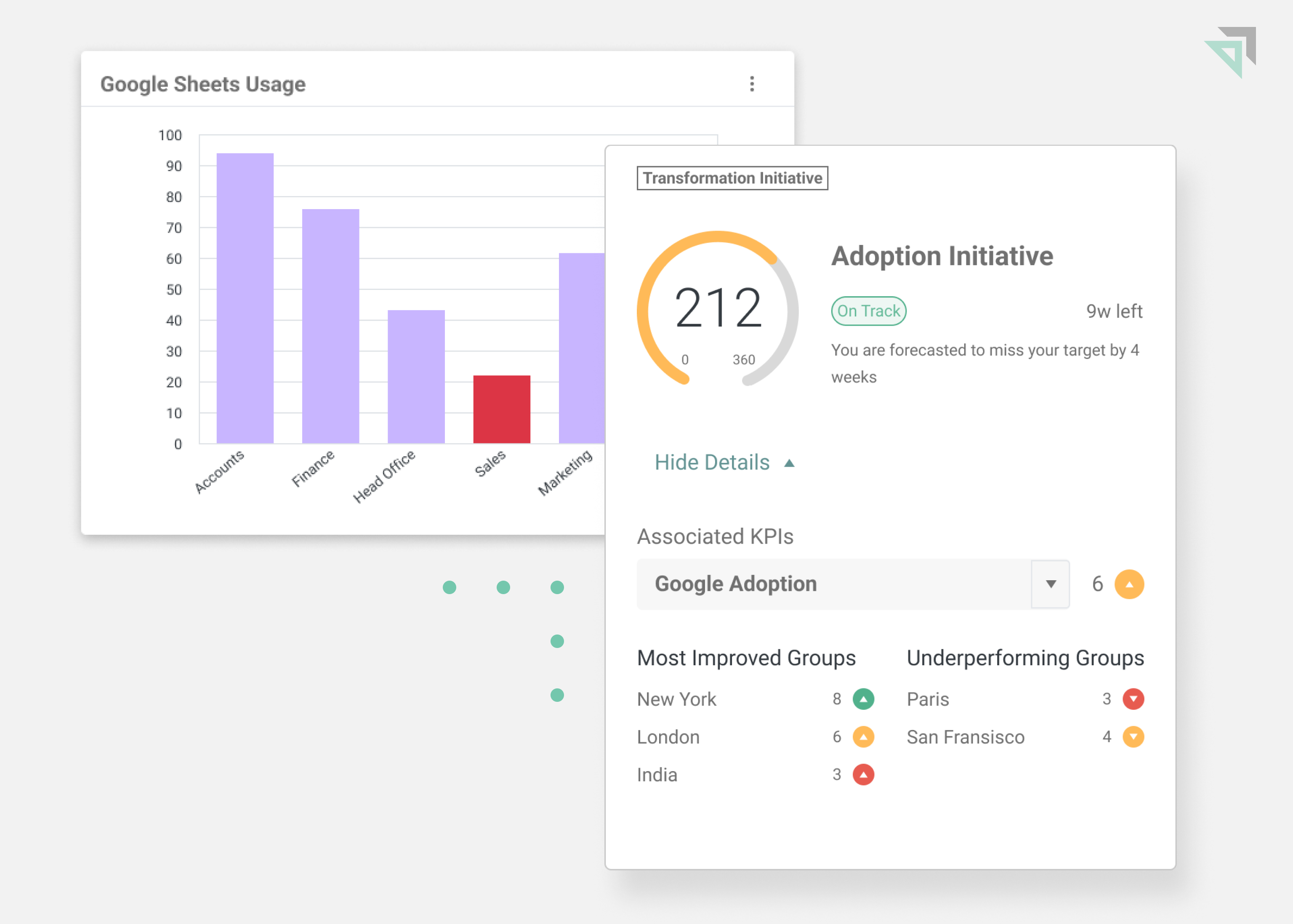 Digital Employee Experience and Productivity Analytics