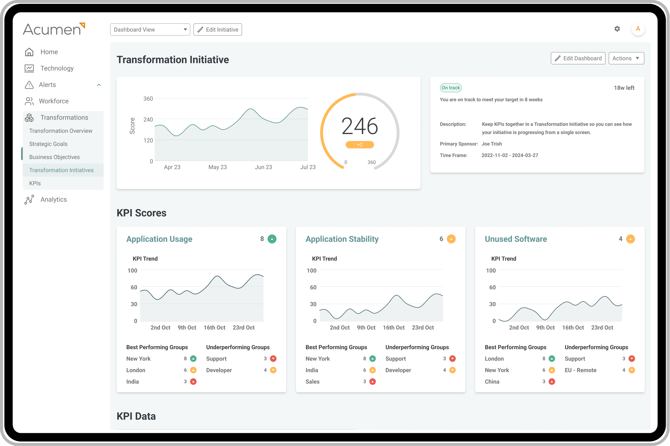 Digital Transformation Leaders Tools and Software | Scalable