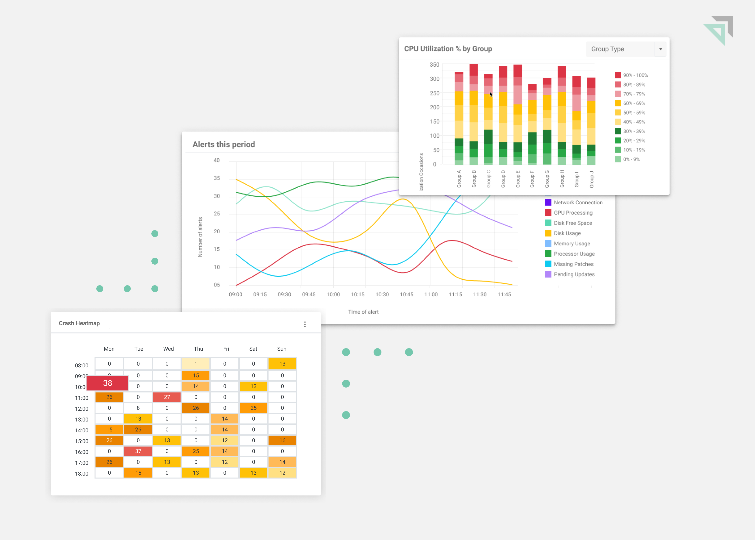 Digital Employee Experience and Productivity Analytics