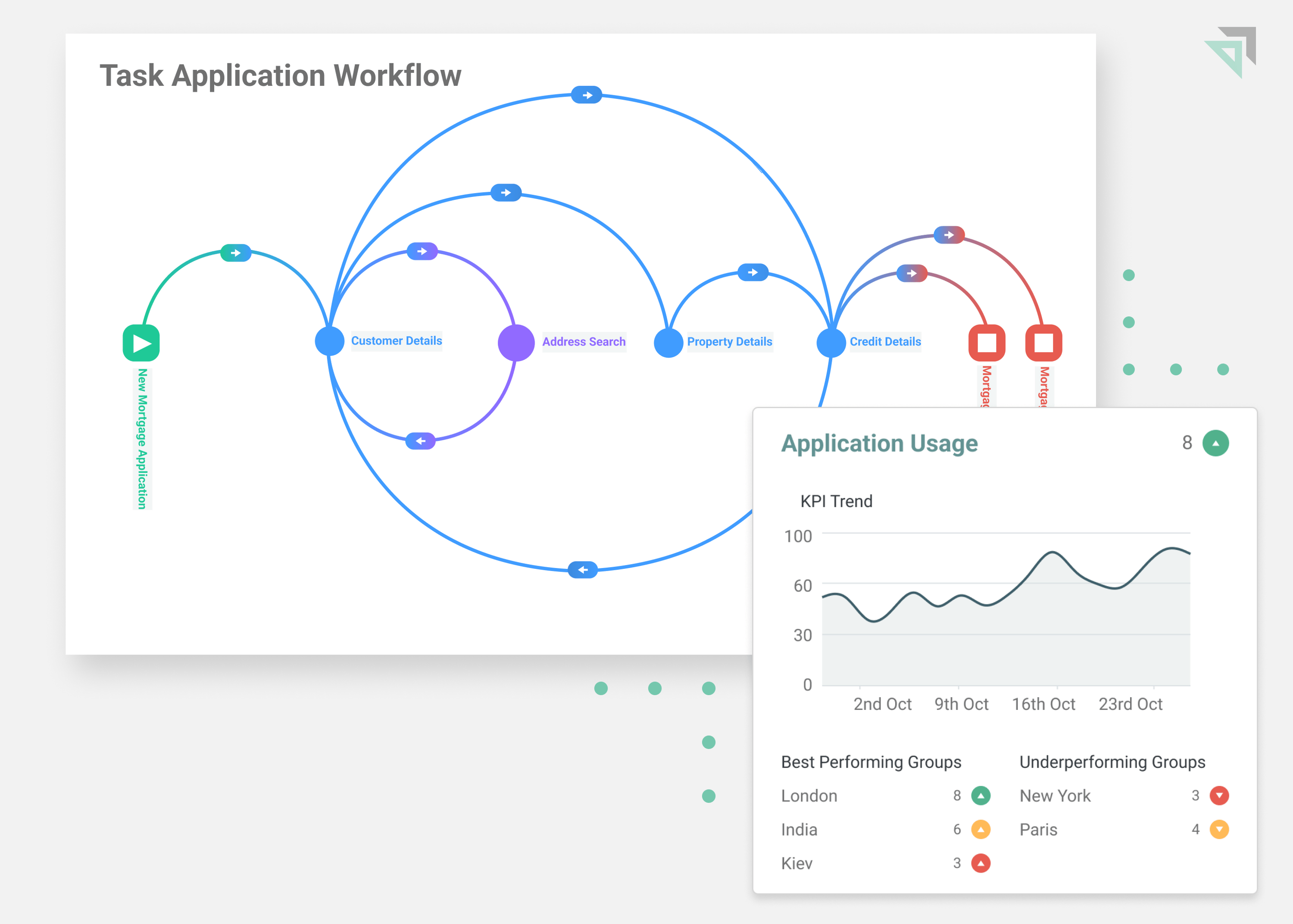 Digital Employee Experience and Productivity Analytics