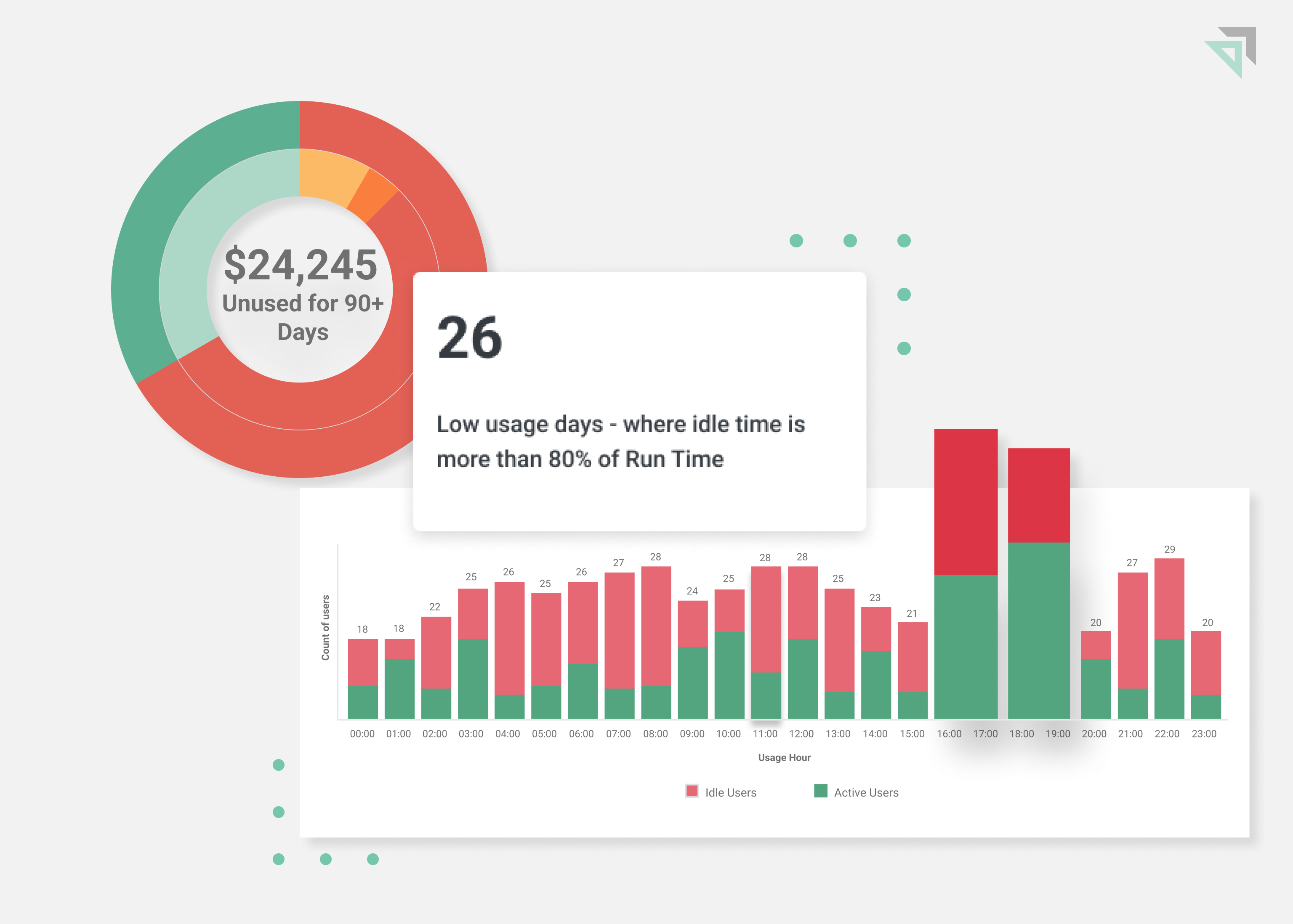 Digital Employee Experience and Productivity Analytics