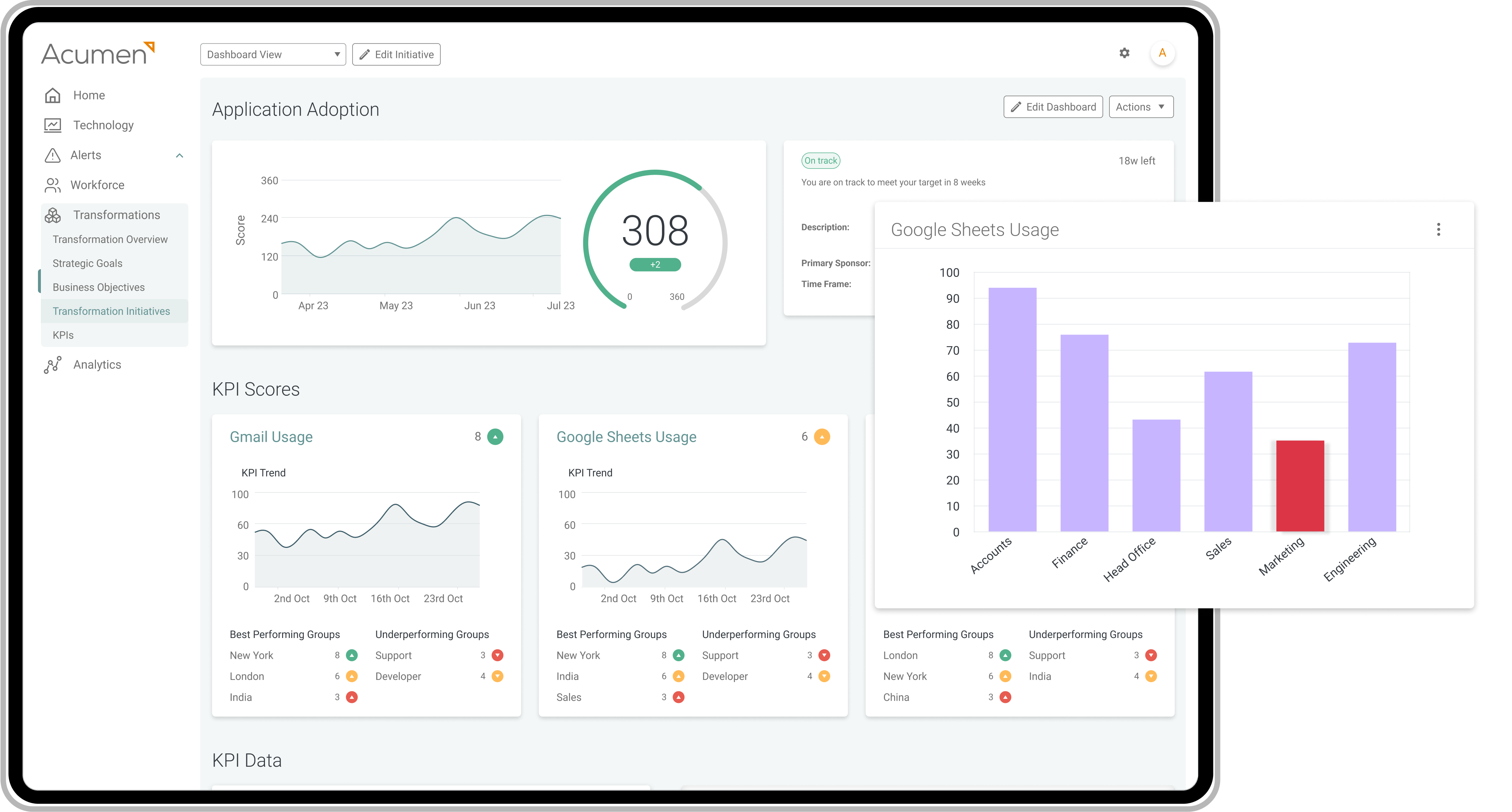 Digital Transformation Tools, Software & Analytics | Scalable