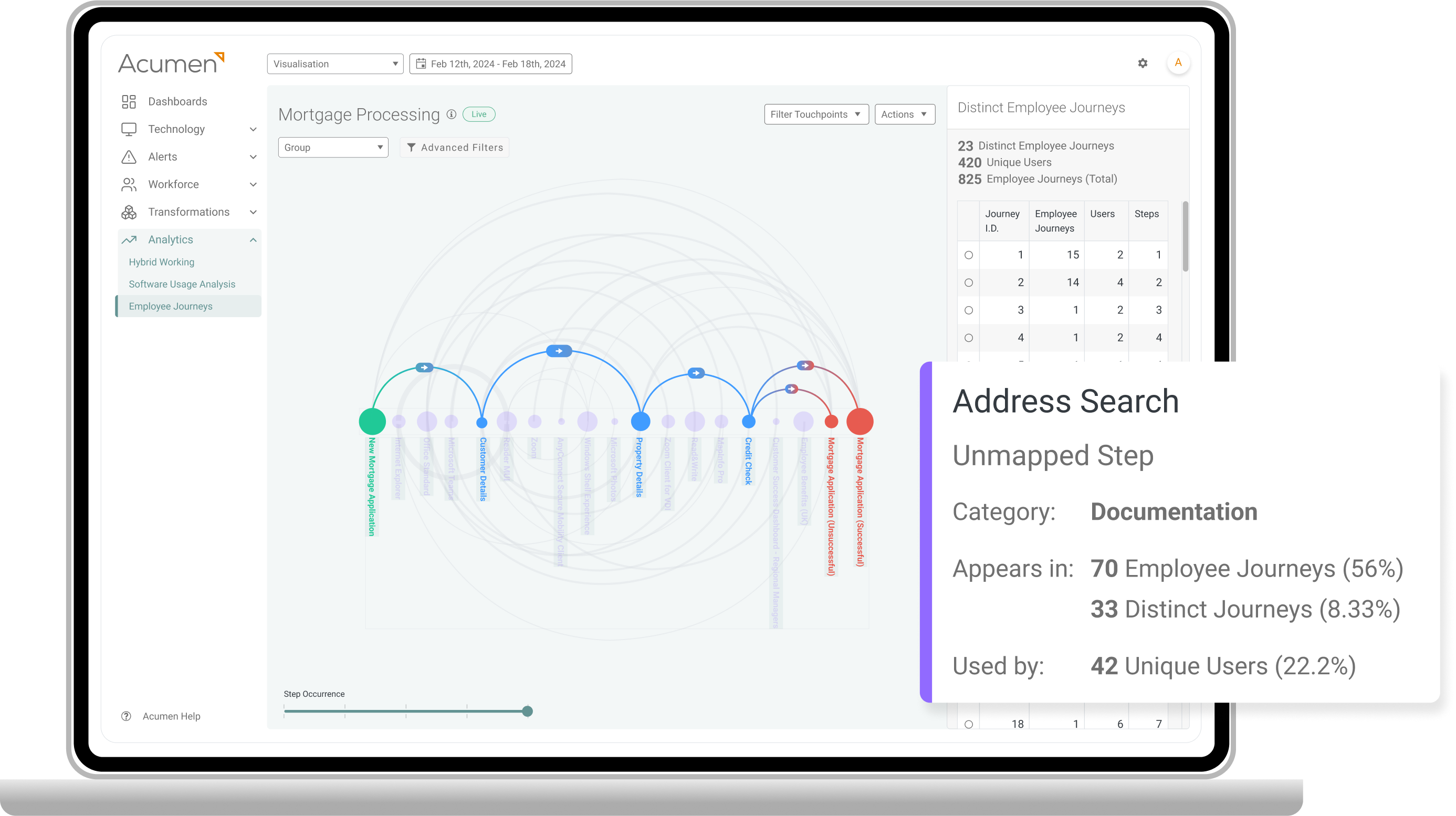 Digital Employee Experience and Productivity Analytics