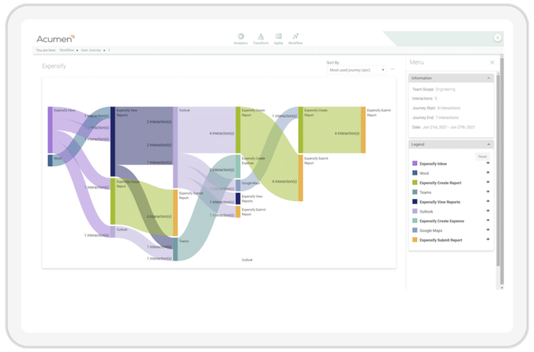 What is Task Mining? Exploring the Efficiency-Boosting Technology